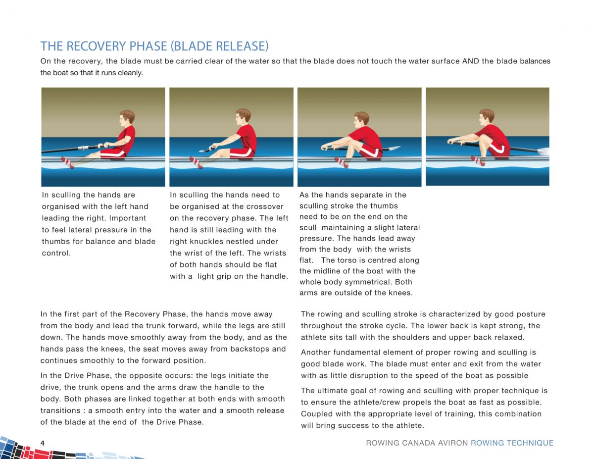 P.E.I. Coaches Corner – Rowing PEI